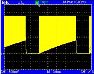 STM32L4-Peripheral-Touch Sensing Controller (TSC) HTML