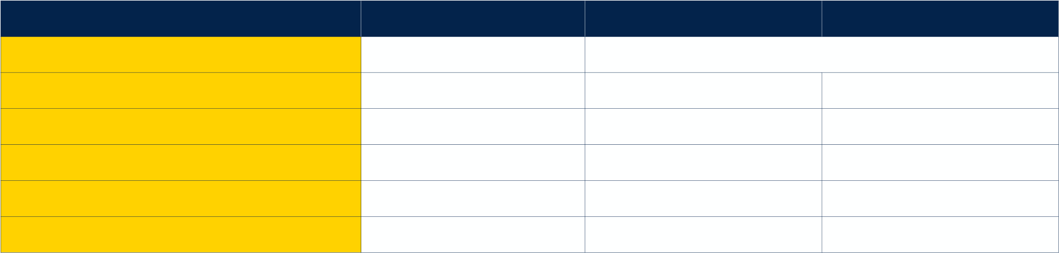 STM32U0-System-Reset and clock control (RCC)_rev1